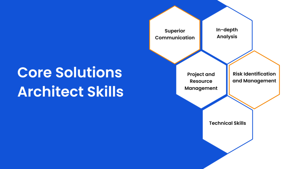 Technical architect responsibilities - transJuli Technical architect responsibilities - transJuli