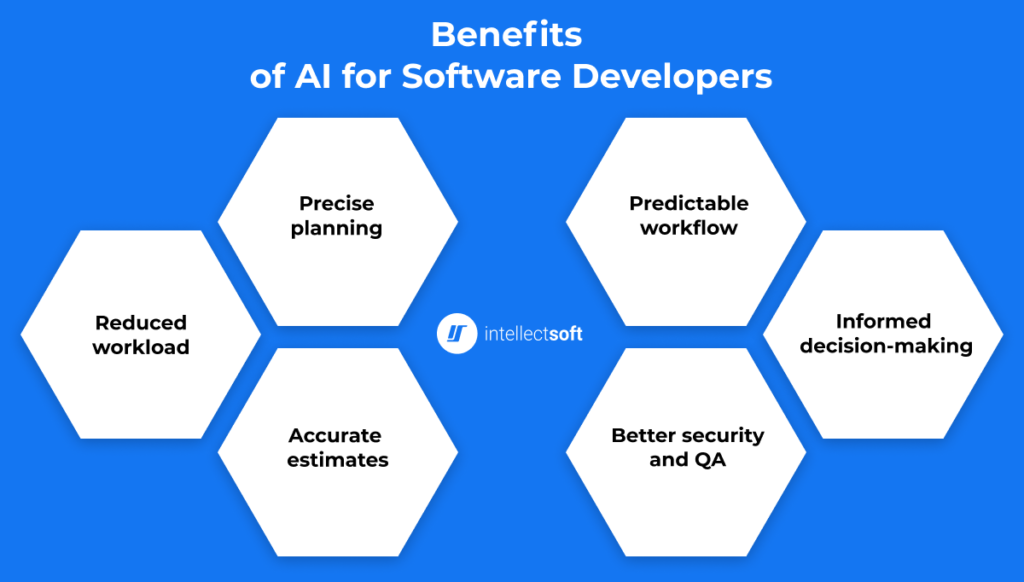 Benefits And Perspectives Of Artificial Intelligence In Software
