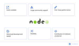 Complete Guide to Guide to Node.js — Intellectsoft Blog