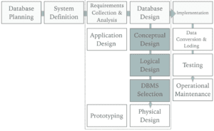 Essentials: System Development Life Cycle [Guide]