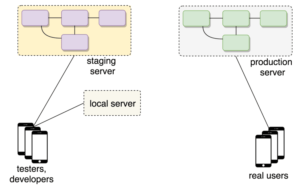 How to Install Parse Server on DigitalOcean [Guide]