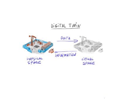 How Digital Twin Technology Can Help the Construction Industry ...