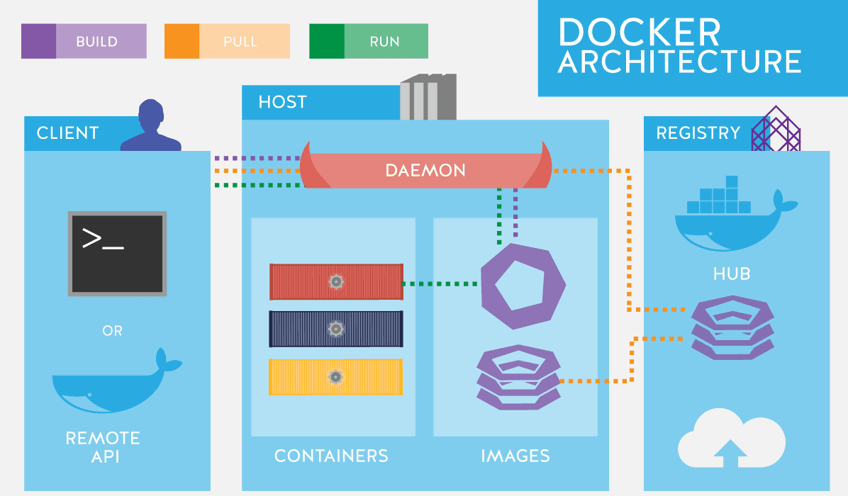 Kubernetes vs Docker: 360-Degree Comparison