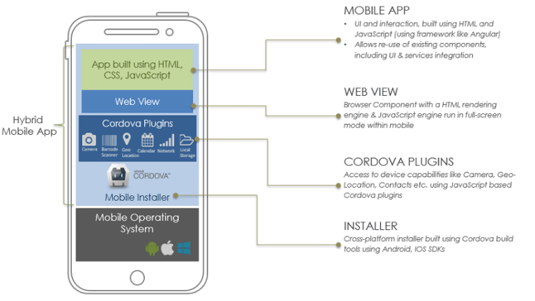 Your Basic Guide to Mobile App Architecture in 2021