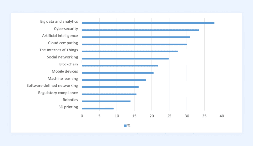 Webinar The Future Of Fintech 2021 Intellectsoft