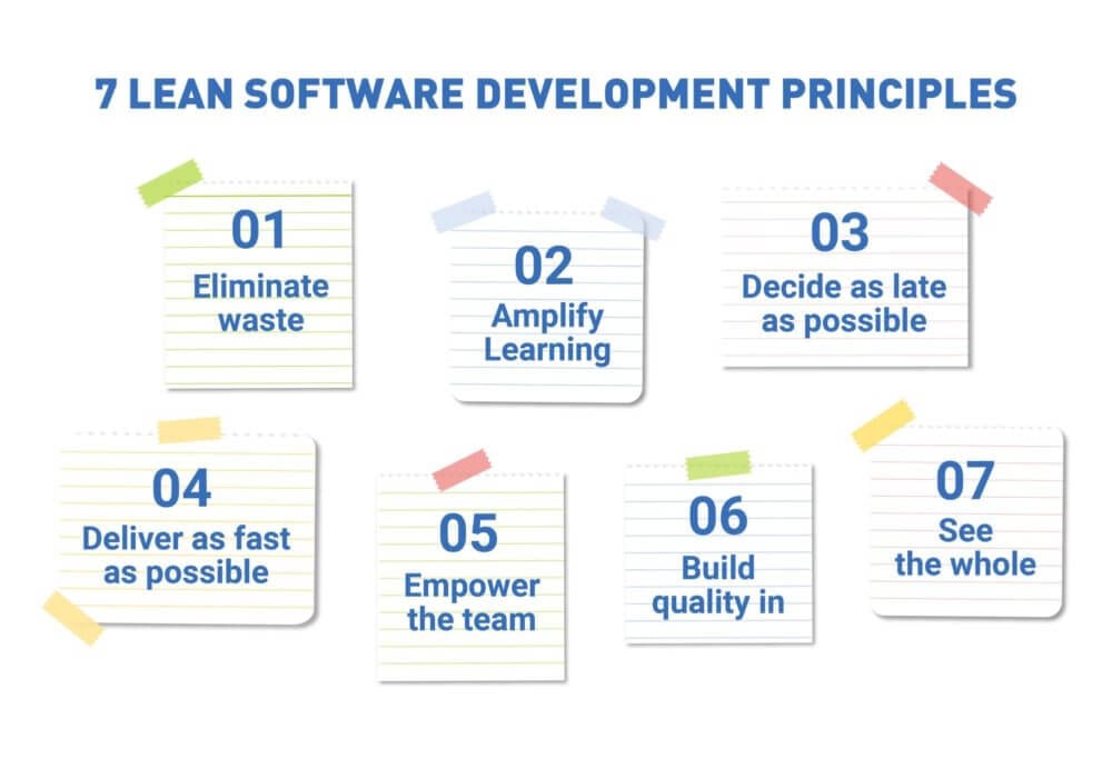 Top 12 Software Development Methodologies