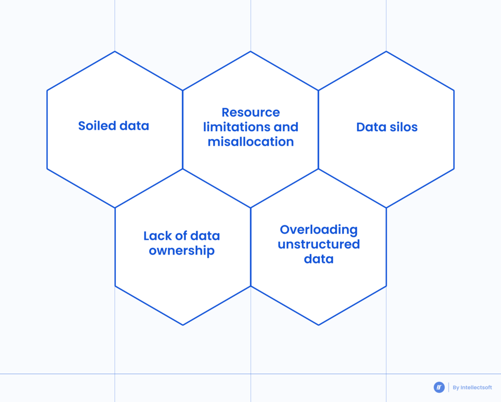 Main Data Governance Challenges and Ways of Solving Them ... Main Data Governance Challenges and Ways of Solving Them ...