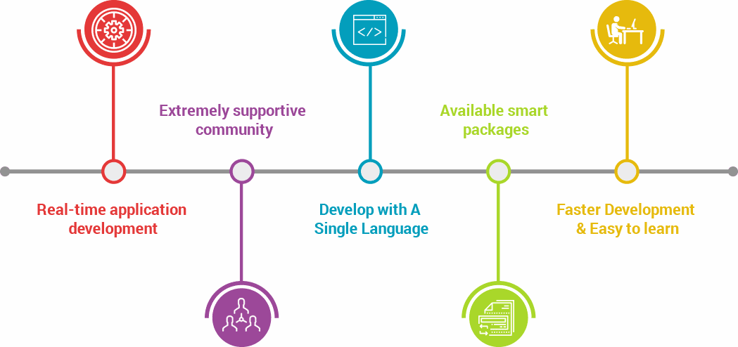 Top 10 Javascript Frameworks In 2020 Intellectsoft