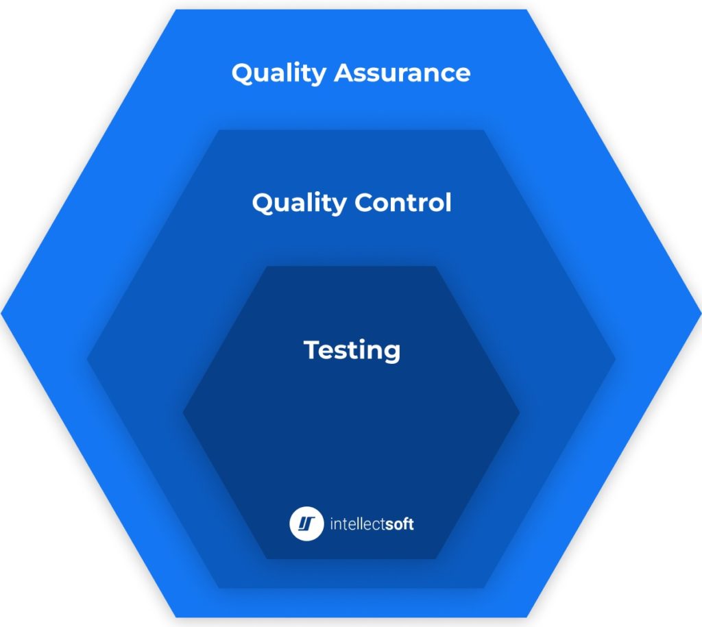 Why Quality Assurance Is Crucial For Software Development