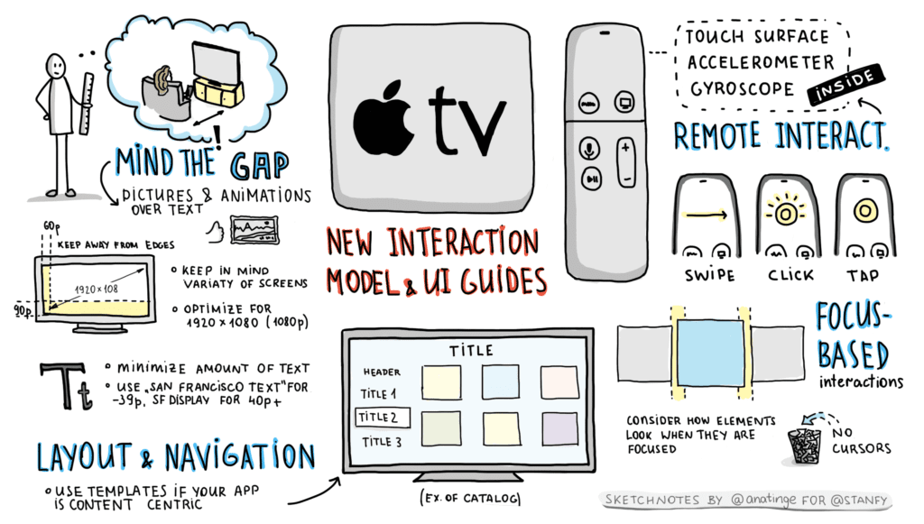 Apple TV: Top Web Design Principles