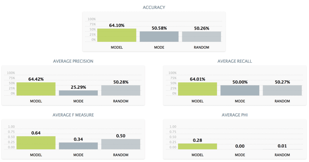 Top 6 Most Popular Machine Learning API's| Choose Best