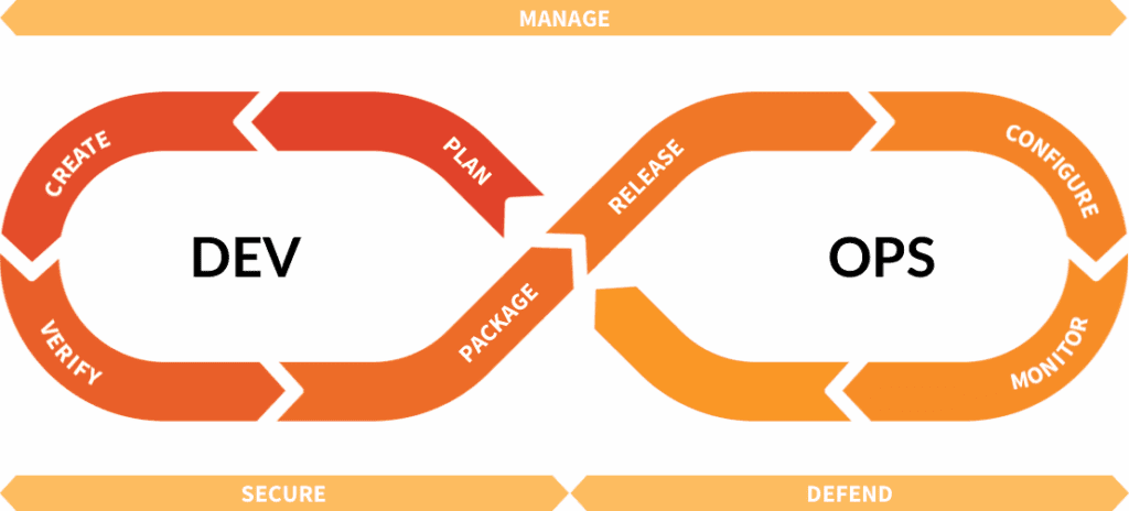 GitLab vs GitHub: What Should You Choose?