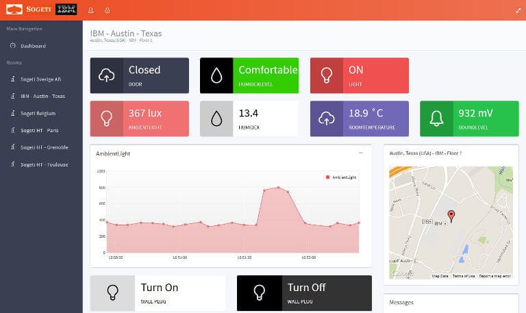 IoT Data Visualization Tools: Detailed Overview