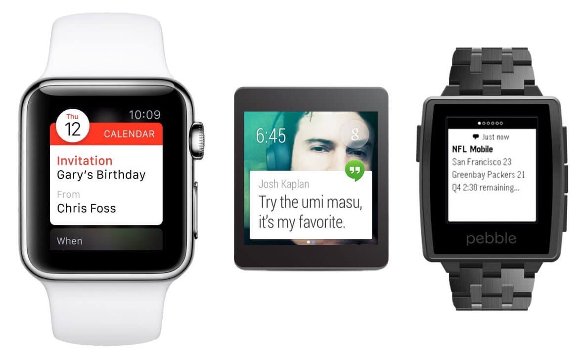 Smartwatch Users Interaction: Services at Your Wrist